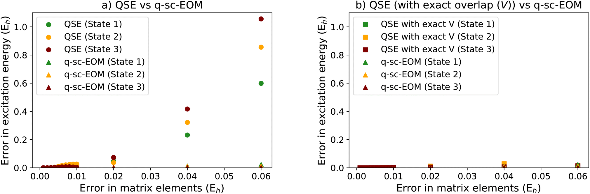 Quantum self-consistent equation-of-motion method for computing ...