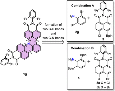 Nitrogen-doped polycyclic aromatic hydrocarbons by a one-pot Suzuki ...