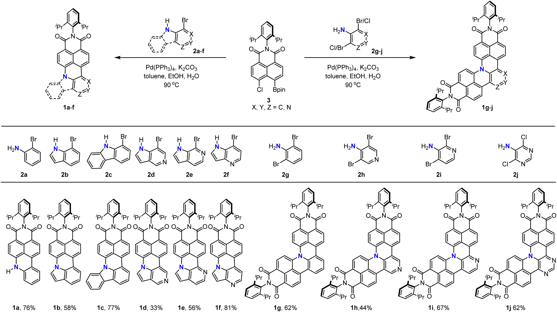 Nitrogen-doped polycyclic aromatic hydrocarbons by a one-pot Suzuki ...