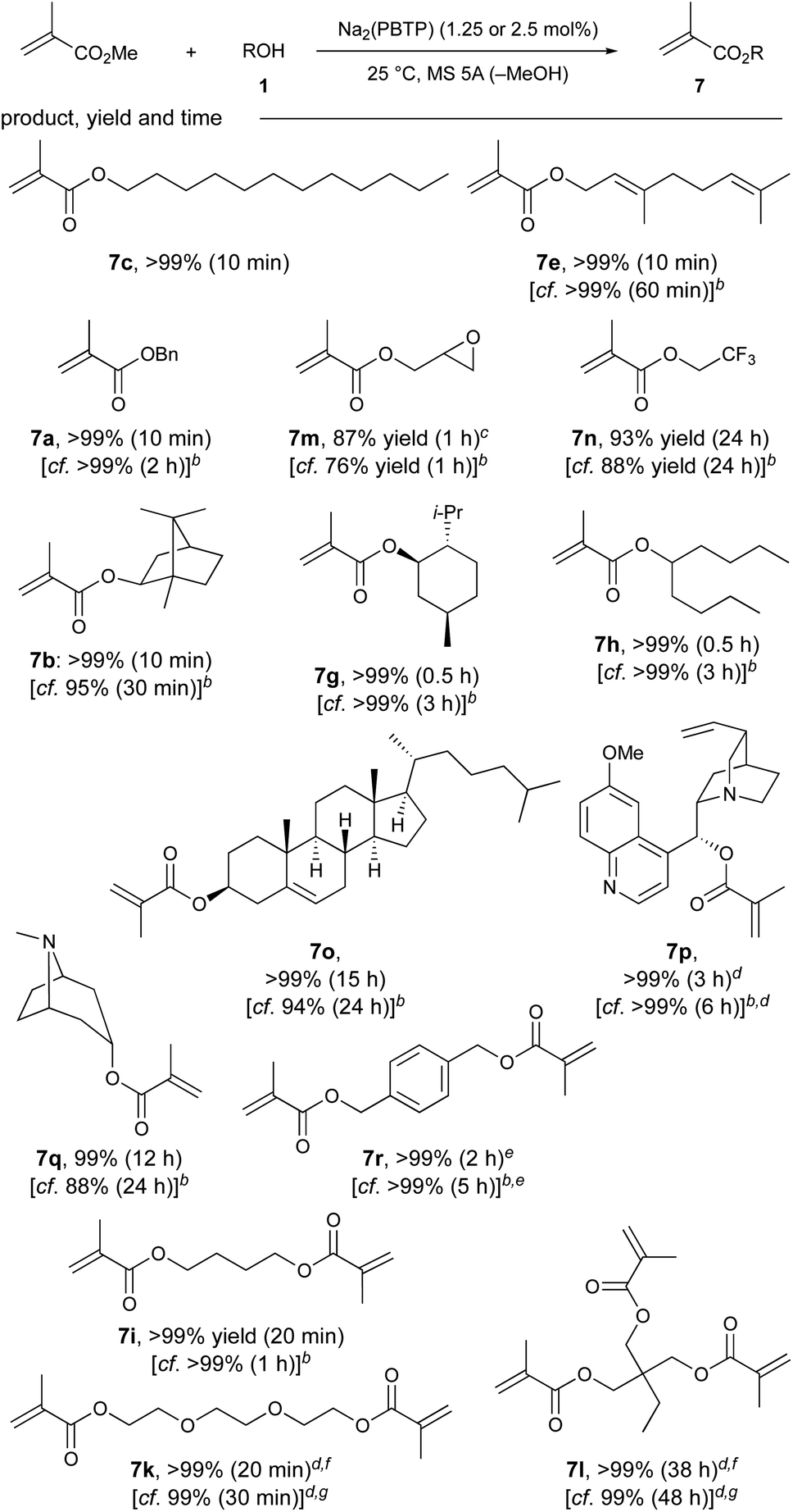 Bulky magnesium( ii ) and sodium( i ) bisphenoxide catalysts for ...