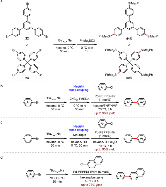 Sustainable and practical formation of carbon–carbon and carbon ...