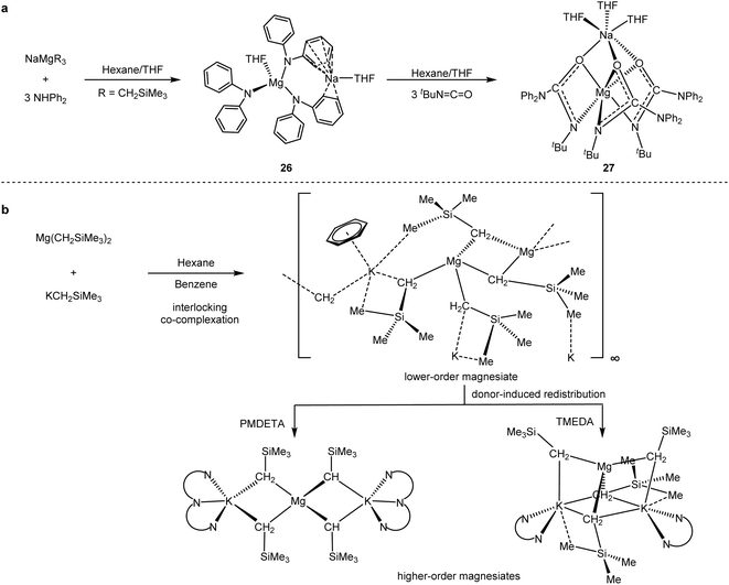 Sustainable and practical formation of carbon–carbon and carbon ...