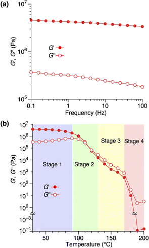 Overcoming the entropy of polymer chains by making a plane with ...