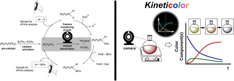 Computer vision for non-contact monitoring of catalyst degradation and ...