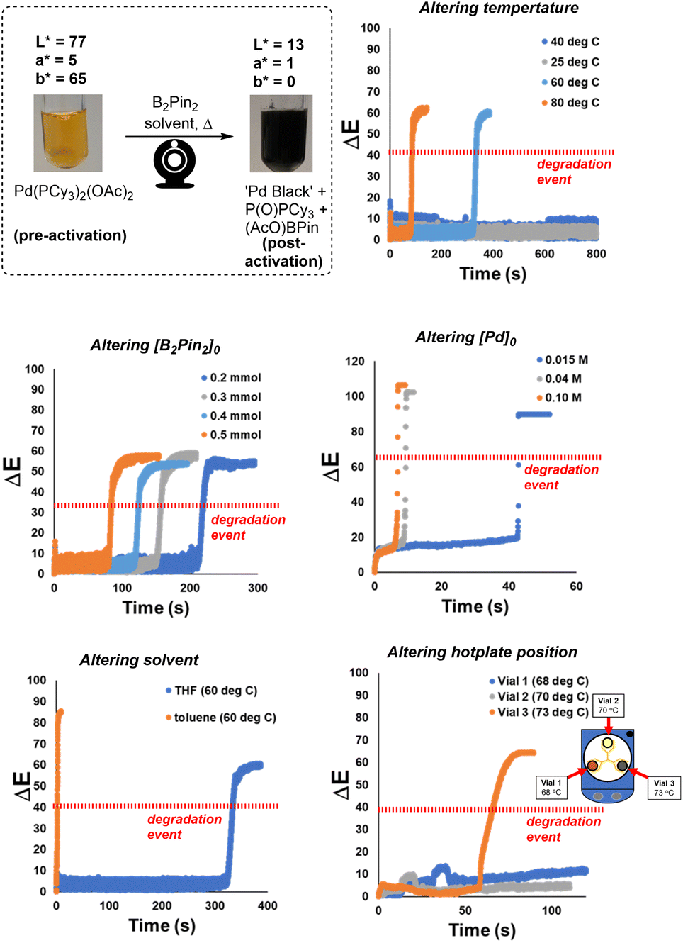 Computer vision for non-contact monitoring of catalyst degradation and ...