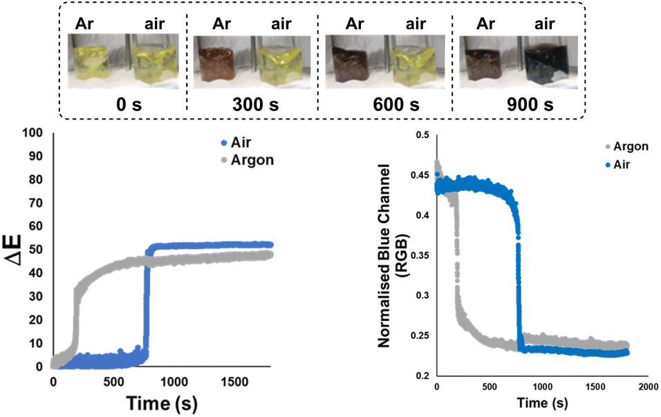 Computer vision for non-contact monitoring of catalyst degradation and ...