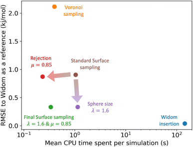 Rapid adsorption enthalpy surface sampling (RAESS) to characterize ...