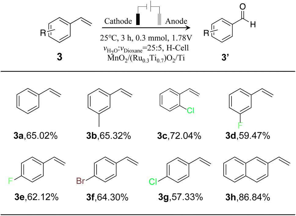 Electrochemical oxidation of styrene to benzaldehyde by discrimination ...