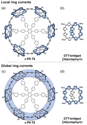 Disentangling global and local ring currents - Chemical Science (RSC ...