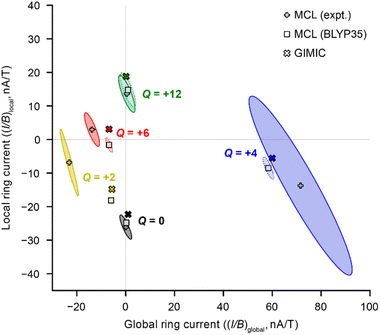 Disentangling global and local ring currents - Chemical Science (RSC ...