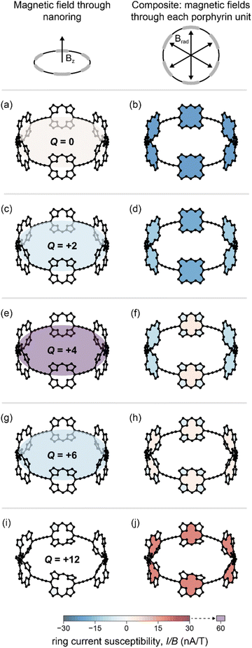 Disentangling global and local ring currents - Chemical Science (RSC ...