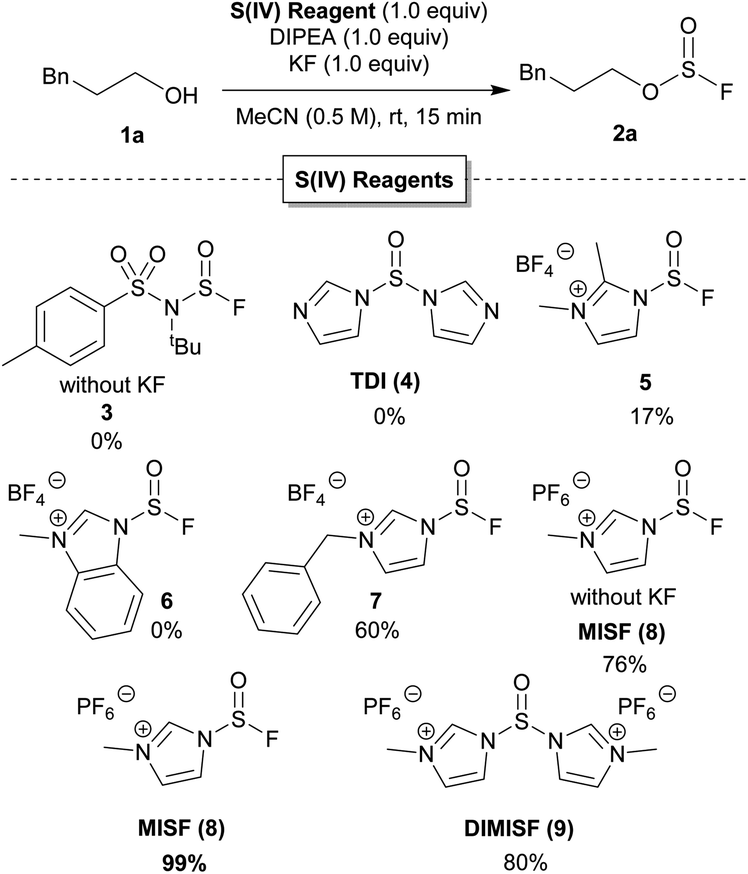 Sulfur( iv ) reagents for the SuFEx-based synthesis of substituted ...