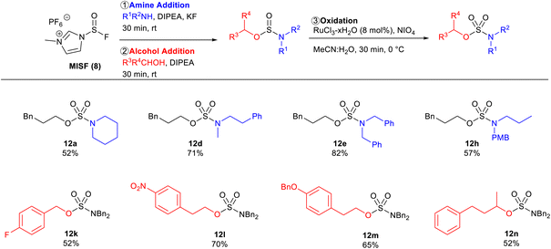 Sulfur( iv ) reagents for the SuFEx-based synthesis of substituted ...