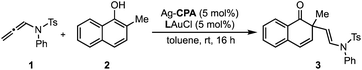Transferrable selectivity profiles enable prediction in synergistic ...