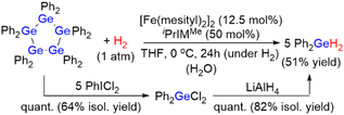 Germanium hydrides as an efficient hydrogen-storage material operated ...
