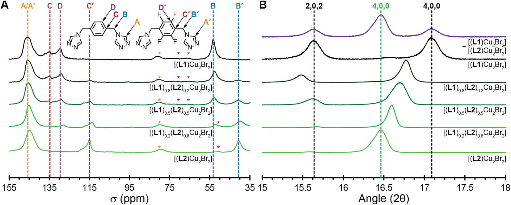 Statistical copolymer metal organic nanotubes - Chemical Science (RSC ...