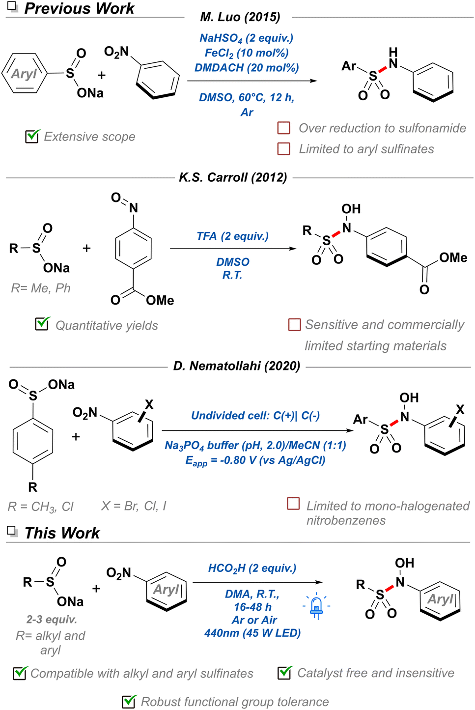 EDA mediated S–N bond coupling of nitroarenes and sodium sulfinate ...
