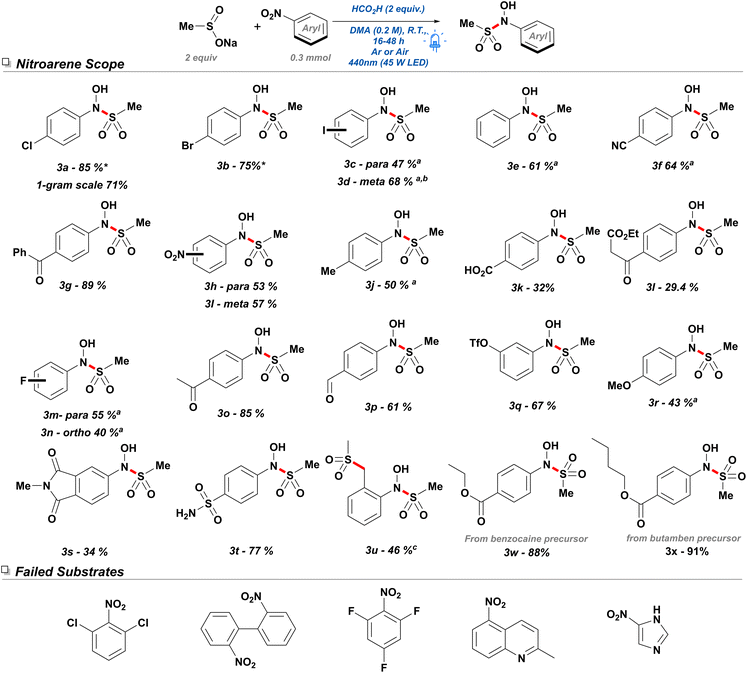 EDA mediated S–N bond coupling of nitroarenes and sodium sulfinate ...
