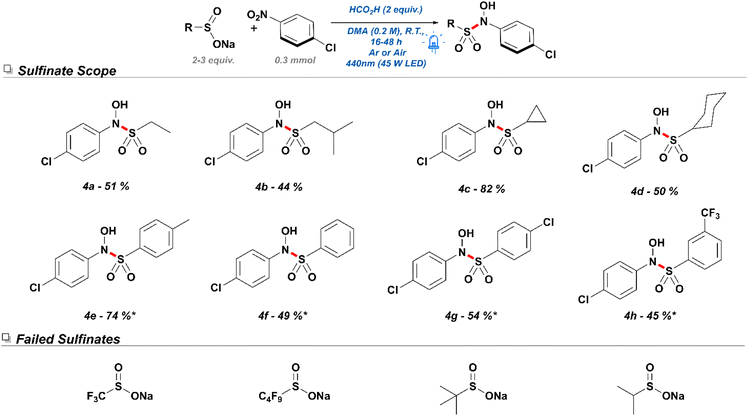 EDA mediated S–N bond coupling of nitroarenes and sodium sulfinate ...