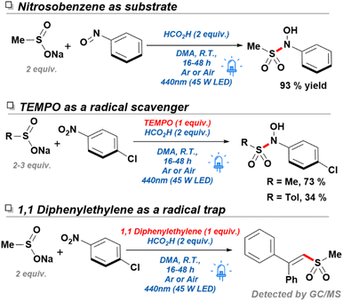EDA mediated S–N bond coupling of nitroarenes and sodium sulfinate ...