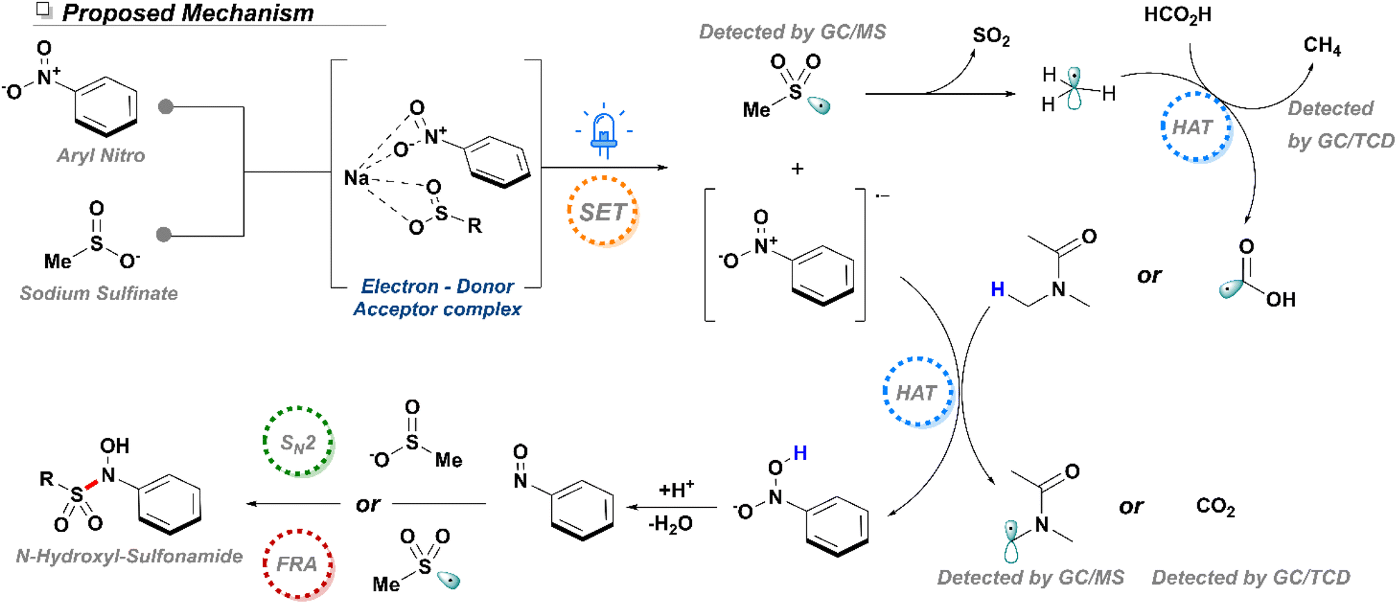 EDA mediated S–N bond coupling of nitroarenes and sodium sulfinate ...