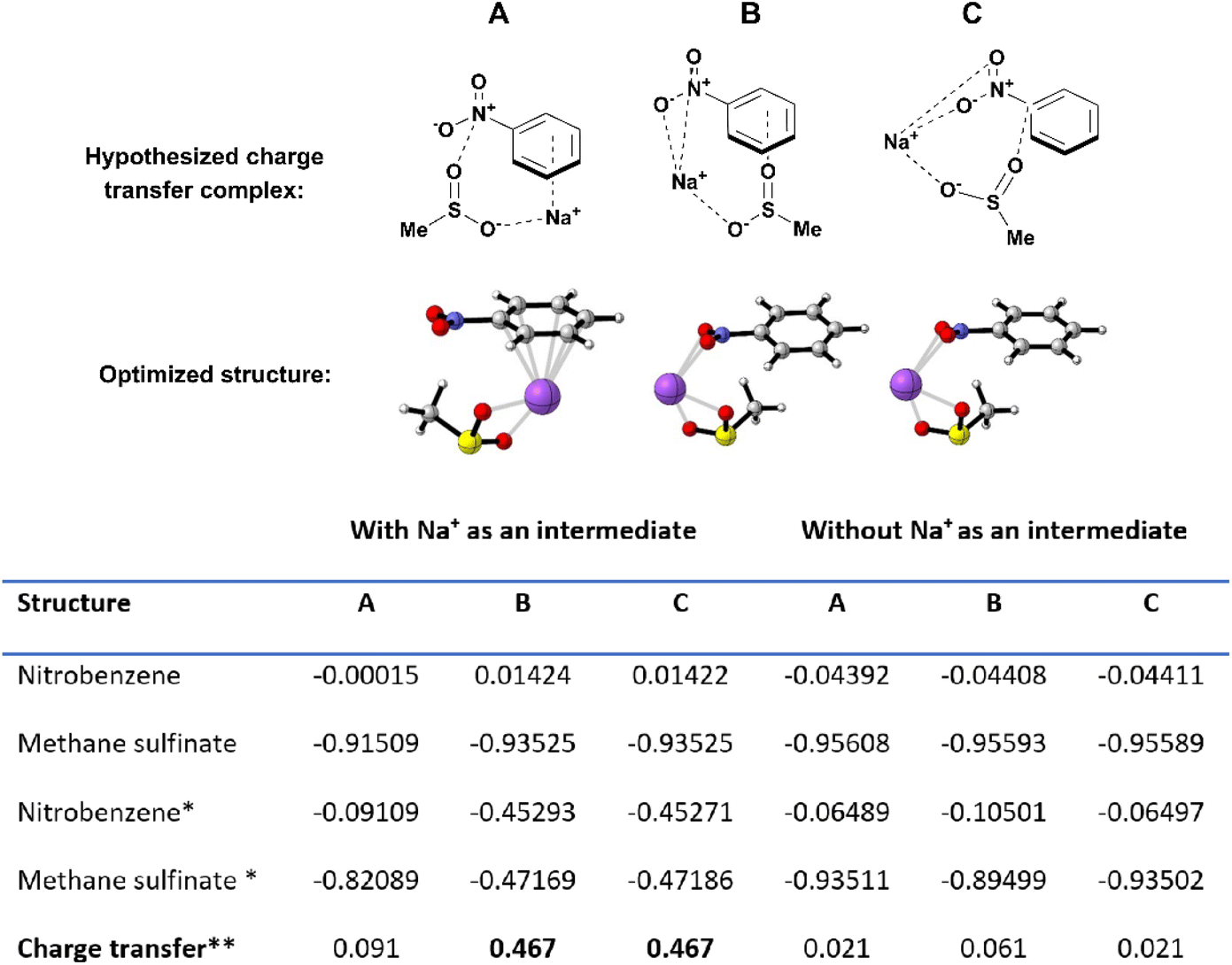 EDA mediated S–N bond coupling of nitroarenes and sodium sulfinate ...
