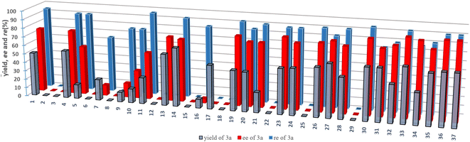 An unusual autocatalysis with an air-stable Pd complex to promote ...