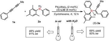 An unusual autocatalysis with an air-stable Pd complex to promote ...