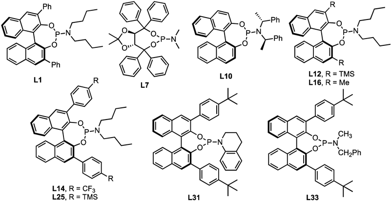 An unusual autocatalysis with an air-stable Pd complex to promote ...