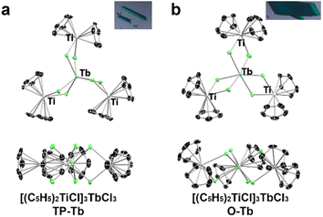 Tuning symmetry and magnetic blocking of an exchange-coupled lanthanide ...
