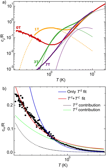 A quantum spin liquid candidate isolated in a two-dimensional Co II Rh ...
