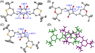 Unveiling a new aspect of oxocarbons: open-shell character of 4- and 5 ...