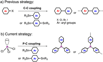 Stille type P–C coupling polycondensation towards phosphorus ...
