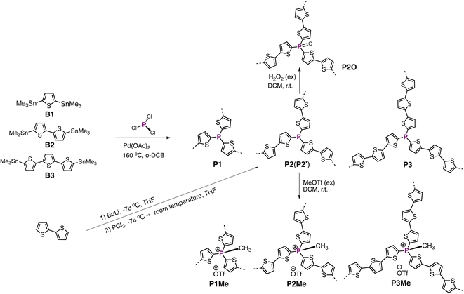 Stille type P–C coupling polycondensation towards phosphorus ...