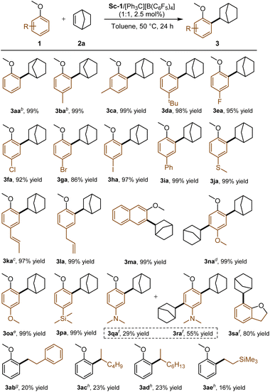 Regioselective C–H alkylation of anisoles with olefins by cationic ...