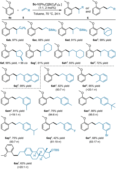 Regioselective C–H alkylation of anisoles with olefins by cationic ...