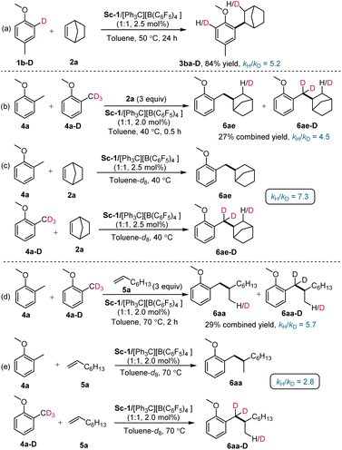 Regioselective C–H alkylation of anisoles with olefins by cationic ...
