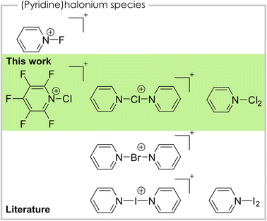 On pyridine chloronium cations - Chemical Science (RSC Publishing) DOI ...