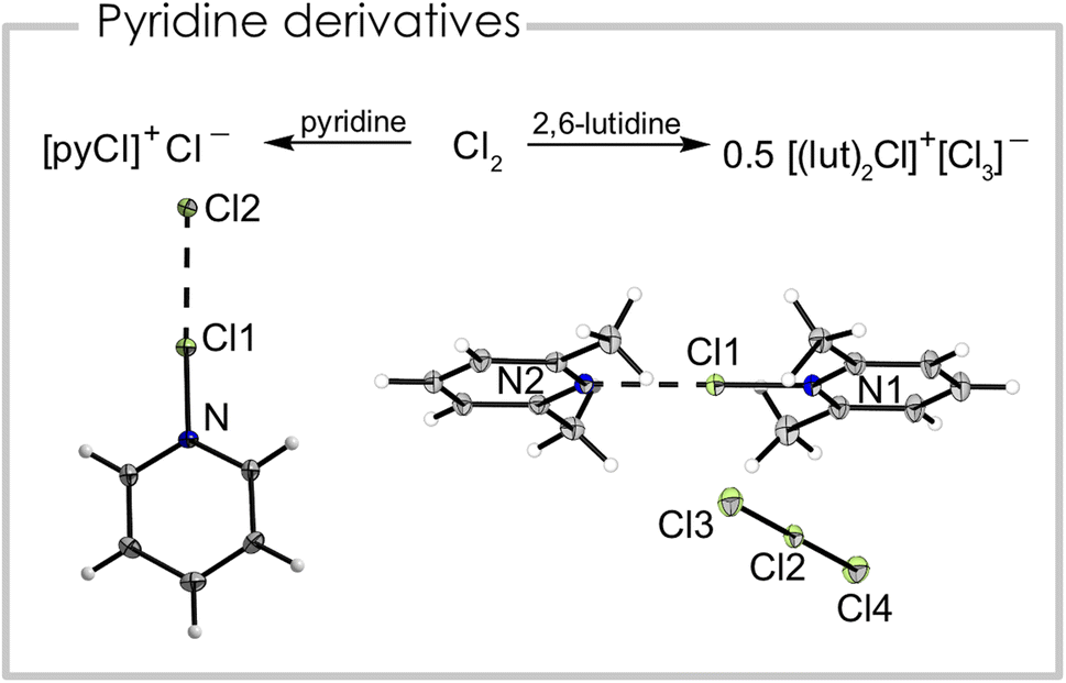 On pyridine chloronium cations - Chemical Science (RSC Publishing) DOI ...