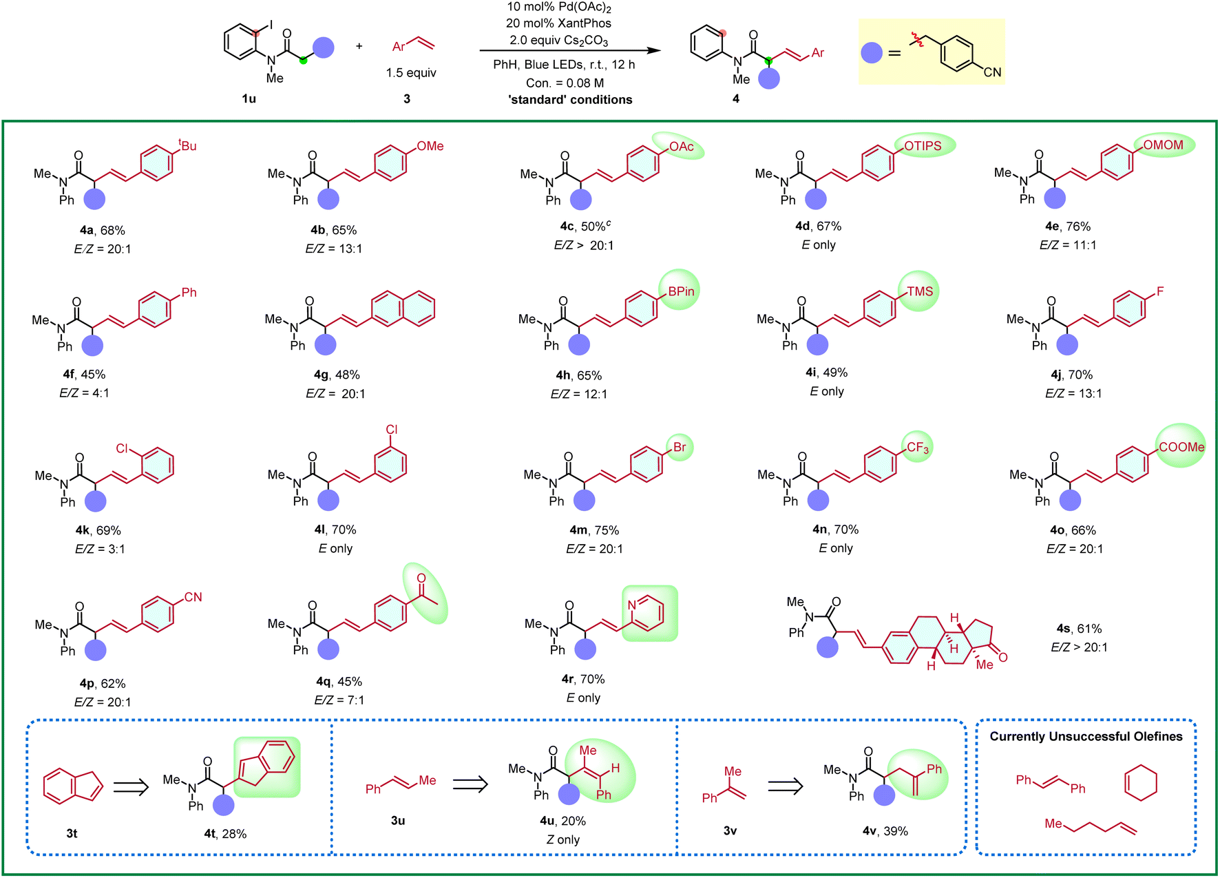 Aryl-to-alkyl radical relay Heck reaction of amides with vinyl arenes ...