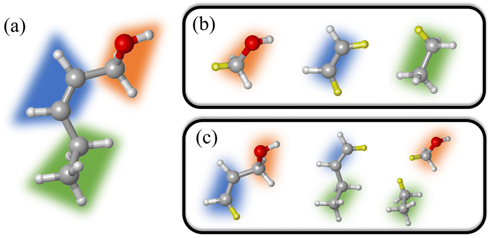 Multiscale quantum algorithms for quantum chemistry - Chemical Science ...