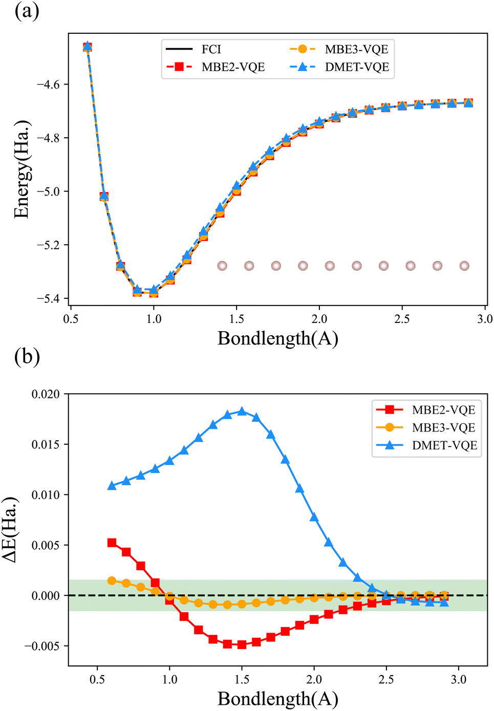Multiscale quantum algorithms for quantum chemistry - Chemical Science ...
