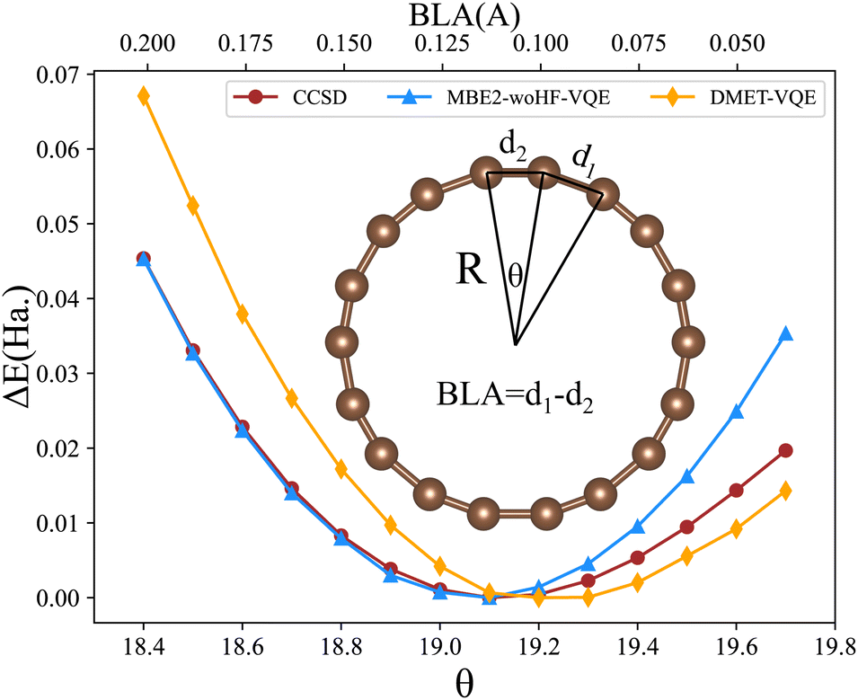 Multiscale quantum algorithms for quantum chemistry - Chemical Science ...