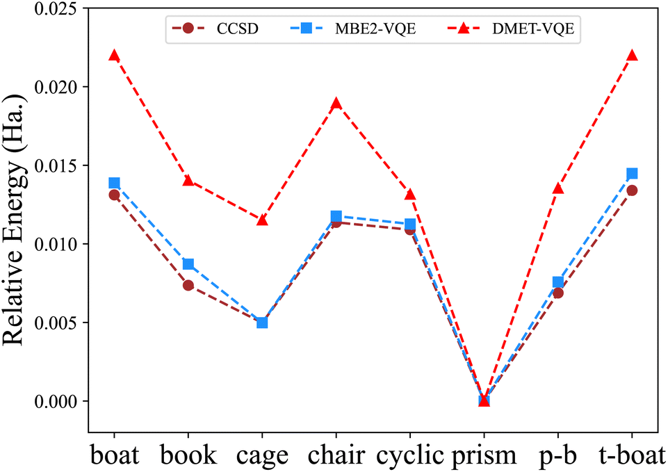 Multiscale quantum algorithms for quantum chemistry - Chemical Science ...
