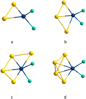 Synthesis and characterisation of four bimetallic gold–gallium clusters ...