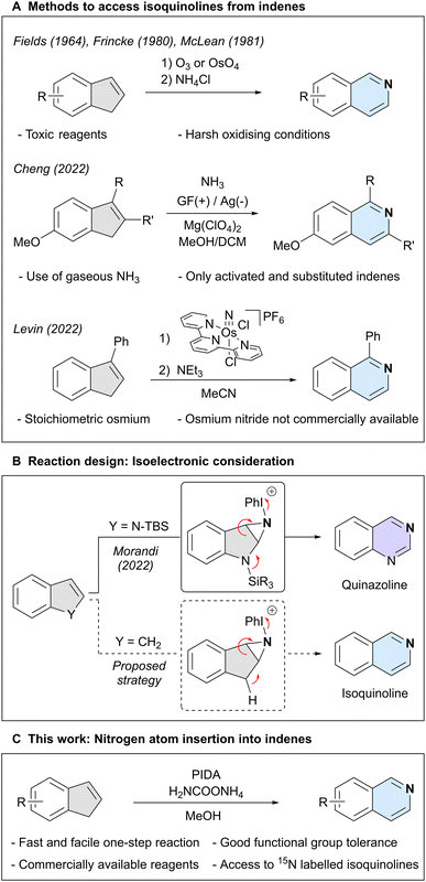 Nitrogen atom insertion into indenes to access isoquinolines - Chemical ...
