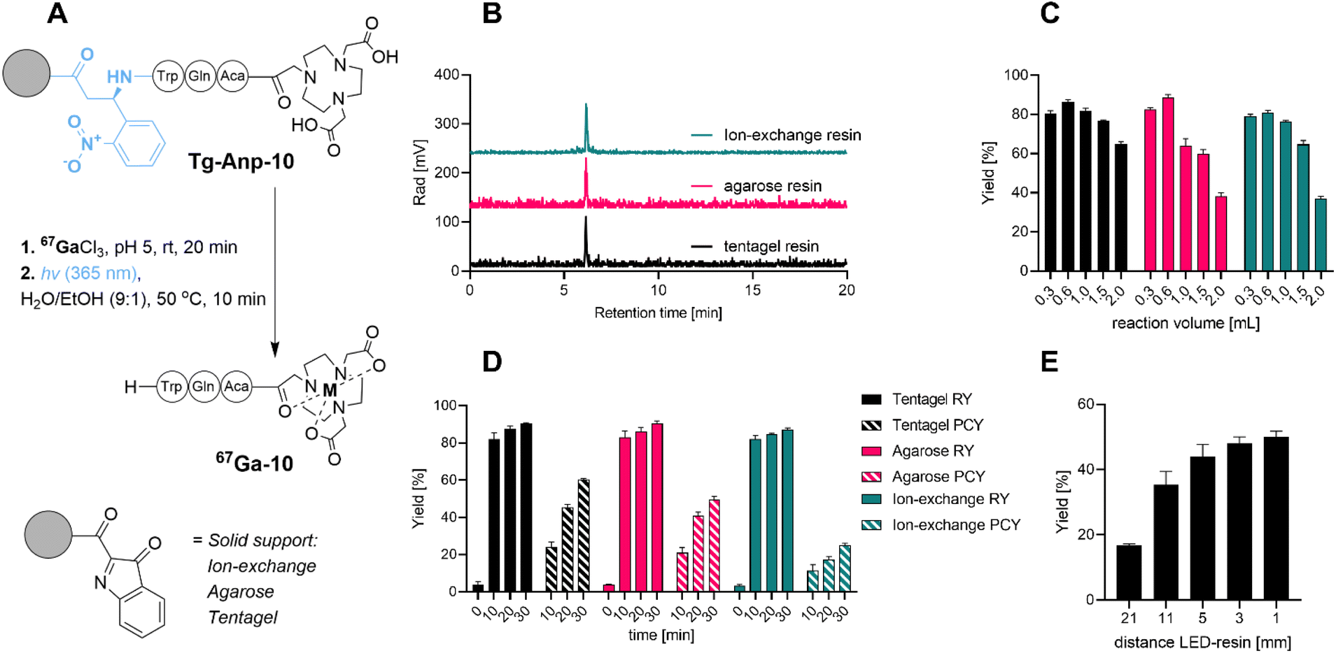 Radiometallation and photo-triggered release of ready-to-inject ...