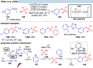 Light-induced homolysis of copper( ii )-complexes – a perspective for ...