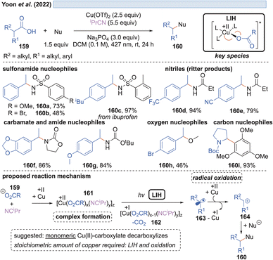 Light-induced homolysis of copper( ii )-complexes – a perspective for ...