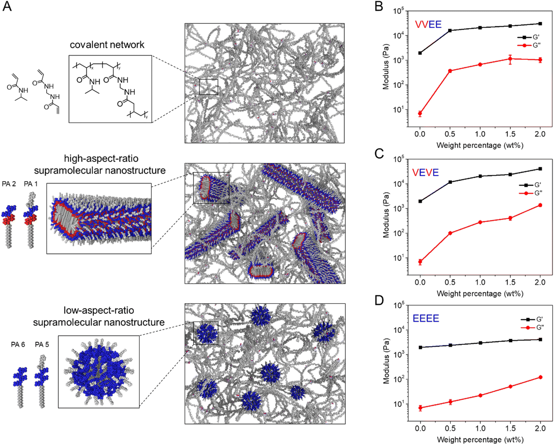 Role of supramolecular polymers in photo-actuation of spiropyran ...